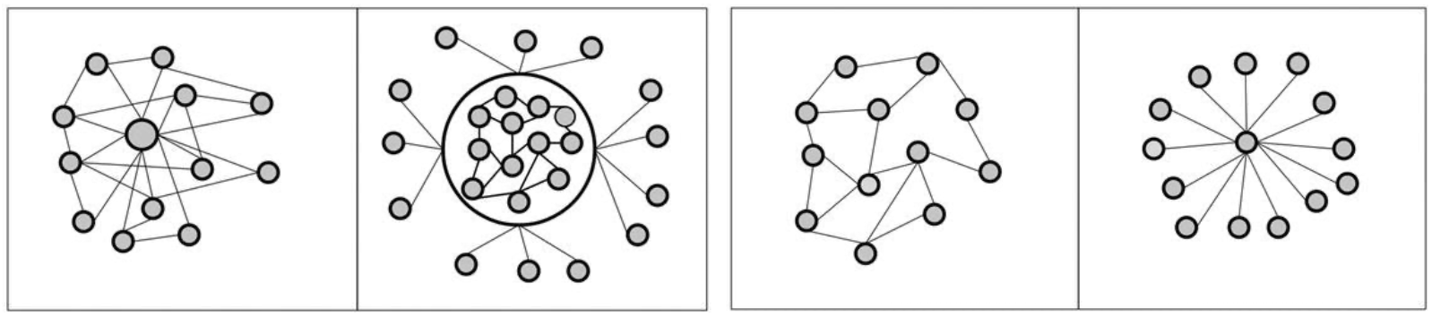 Understanding Blockchain Part I: Understanding Distributed Architecture ...